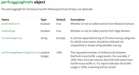 Webdriver Manager Protractor Log Type Performance Not Found Error Stack Overflow