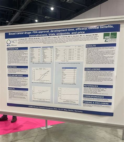 Dr Daniel Michaeli On Linkedin Esmobreast24 Medicine Healthcare Healthpolicy Healtheconomics