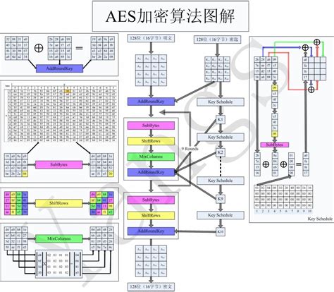 Aes加密和rsa加密公钥有何优缺点