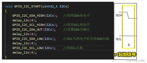 模拟iic软件代码和实际波形的分析andand真实iic波形iic通信测的波形怎么分析 Csdn博客