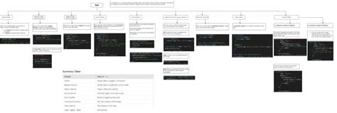 Nitin Kumar On Linkedin Javascript Webdevelopment Frontend