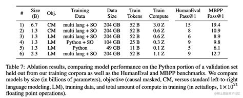 论文笔记:incoder A Generative Model For Code Infilling And Synthesis 掘金 论文笔记:incoder A Generative Model For Code Infilling And Synthesis 掘金