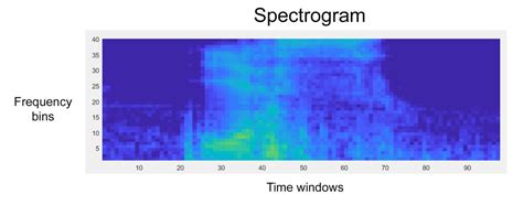 Preparing Data Matlab And Simulink