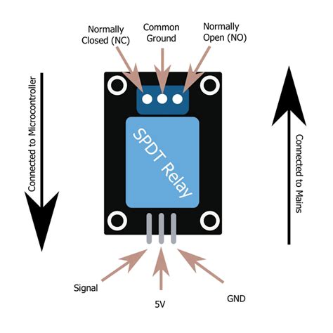 How To Power Light Bulbs Using An Arduino With A Relay Module Pishop Blog