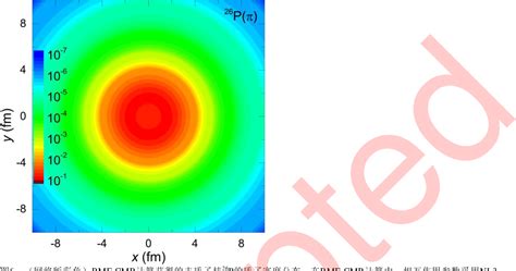 Figure 6 From Relativistic Mean Field Theory In Momentum Representation
