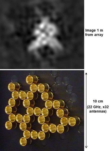 Pdf High Performance Passiveactive Radiometric Millimeter Wave Imaging Using Thinned Arrays