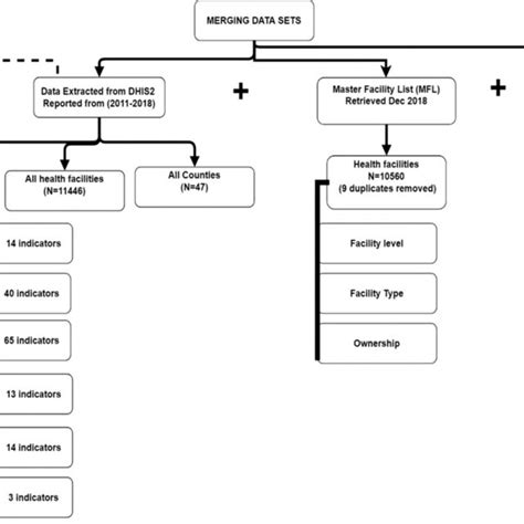 Creation Of The Evaluation Data Set Download Scientific Diagram