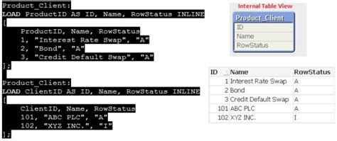 Synthetic Tablekeys In Qlikview And How To Avoid It Tech Updates