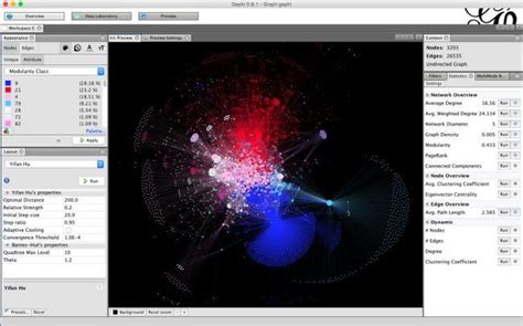 22 Free Social Network Analysis Tools Rankred Social Network Graph Visualization Social Data