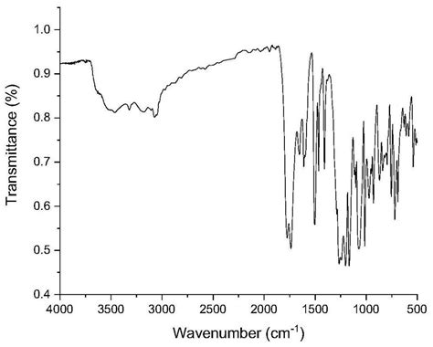 Hyperbranched Polyarylester And Preparation Method Thereof Eureka Patsnap