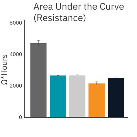 Antibody Dependent Cellular Cytotoxicity Adcc Axion Biosystems
