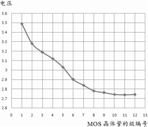 Soi射频开关结构及集成电路的制作方法