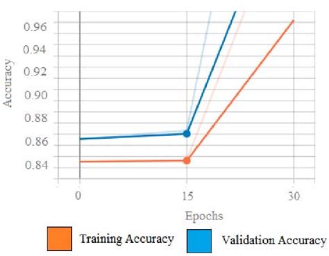 Figure 1 From Automatic Surface Defect Detection System For White Goods Logistics Industries