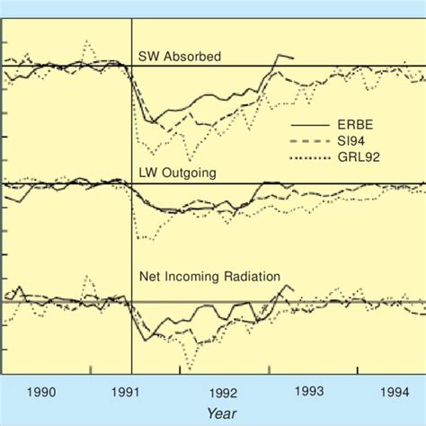 Pdf Volcanoes And Climate Effects Of Aerosols