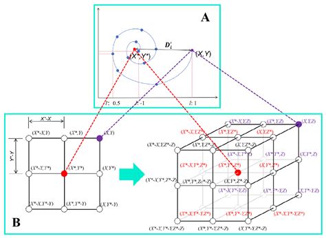 Evolving The Whale Optimization Algorithm The Development And Analysis Of Miswoa