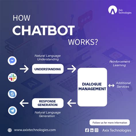 Muhammad Ali Arshad On Linkedin Aichatbot Learnwithai Techsavvy Aiforgood Innovativelearning