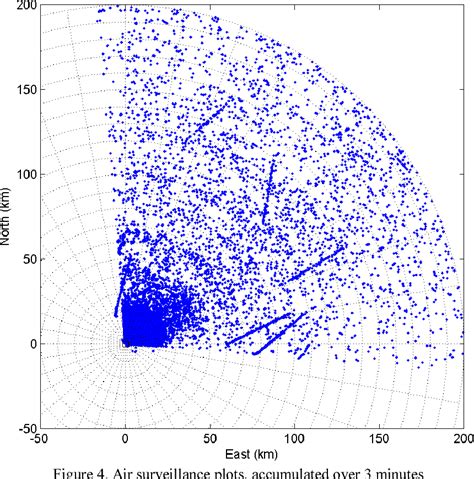 Figure 4 From Processing Reference Model For Trs 4d Radar Tests Semantic Scholar