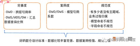 最全面的数仓分层剖析，一文搞定企业数仓分层 知乎