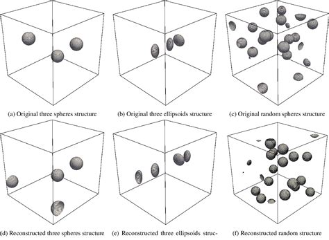 Pdf Fast Reconstruction Of Microstructures With Ellipsoidal