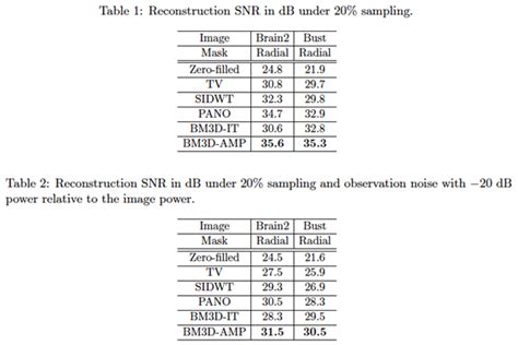 Bm3d Amp Mri Project Page