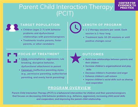 EBP Descriptions Center For Evidence To Practice