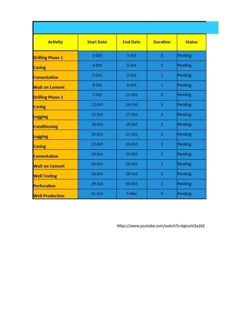 Ghantt Chart Pdf