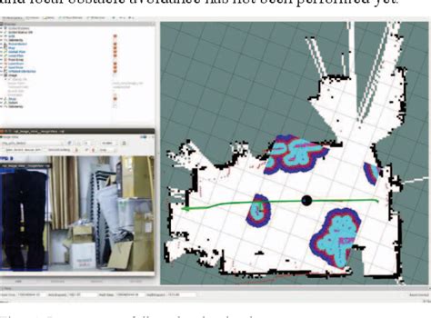 Figure 1 From Vision Based Obstacle Avoidance Algorithm For Mobile