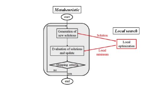 metaheuristics in manufacturing designed analytics blog