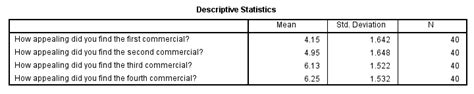 Spss Repeated Measures Anova Simple Tutorial