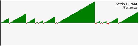 Calculating Streaks In Pandas