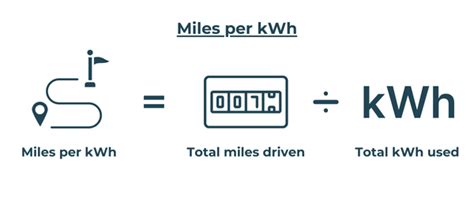 Miles Per Kwh How Efficient Are Electric Cars Synergy Car Leasing Hub