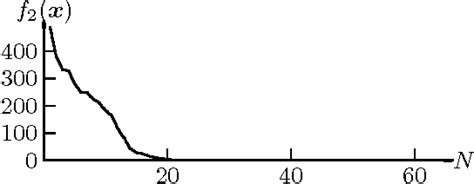 Figure 1 From Monkey Algorithm For Global Numerical Optimization