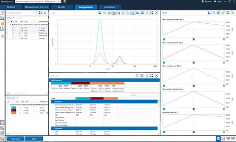 dimensions software particle size and shape analysis