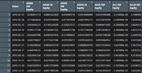 Regression Create A Long Panel Data Set In R Stack Overflow