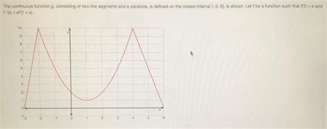 solved the continuous function g consisting of two line