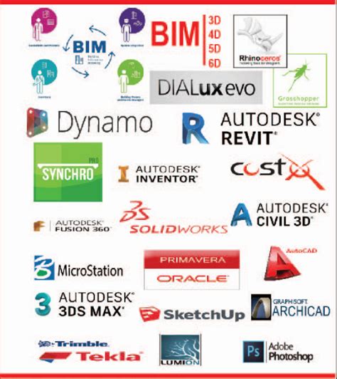 Sps Trainings And Bim Institute Detailed Profile Updated [november 2025] Coursetakers Ae