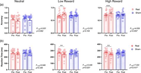 Individually Targeted Rtms Of The Ldlpfc Improved Reward‐based Learning Download Scientific