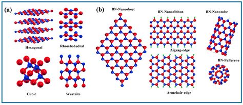 Binder Free Hexagonal Boron Nitride Nanosheets Bnnss As Protective Coatings For Copper Steel