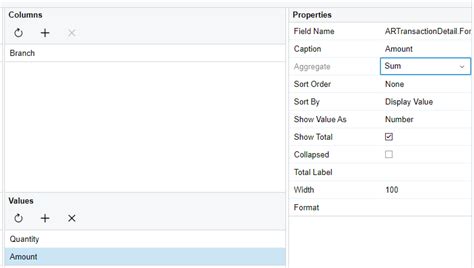 Pivot Table Not Showing The Text Values For Inventory Id Or