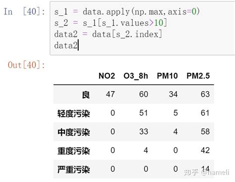 Python可视化各种统计图附代码 知乎