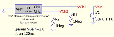 Wave Source Component Proof Of Concept Code Qspice Qorvo Tech Forum