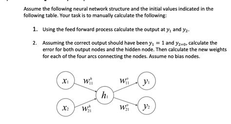 Solved Assume The Following Neural Network Structure And The