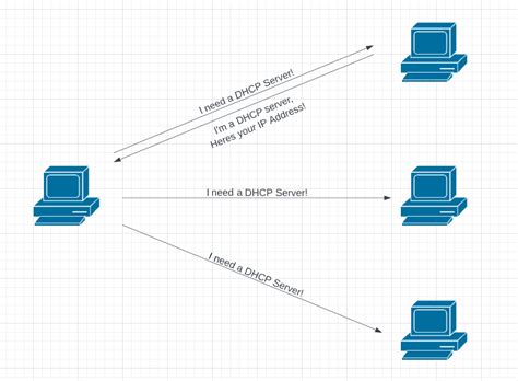 open computers 2 networking part 1 dhcp pyro s blog