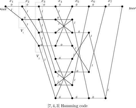 Figure 23 From Iterative Decoding Of Product Codes Semantic Scholar