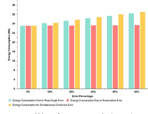 Figure 15 From Reinforcement Learning Based E Scooter Energy