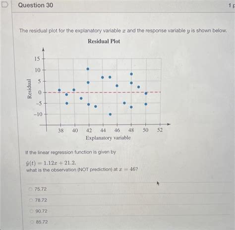 Solved The Residual Plot For The Explanatory Variable X And
