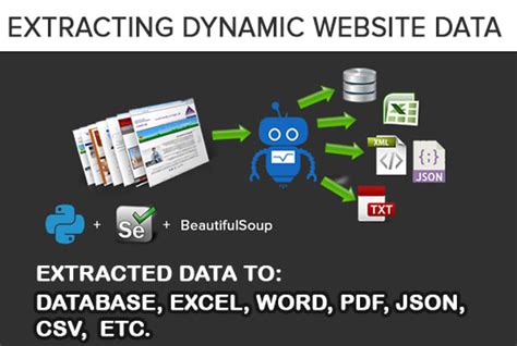 Scrap Your Javascript Generated Website And Distribute Data By