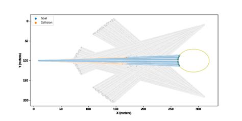 Baseline Agent Simulation Download Scientific Diagram