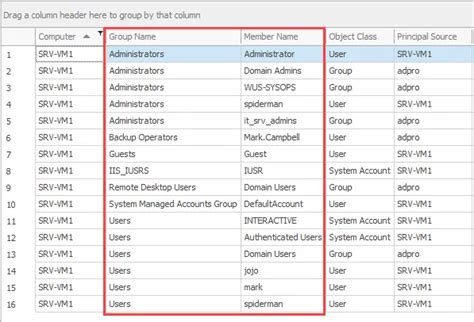 Easily Find Local Administrators On All Computers Active Directory Pro