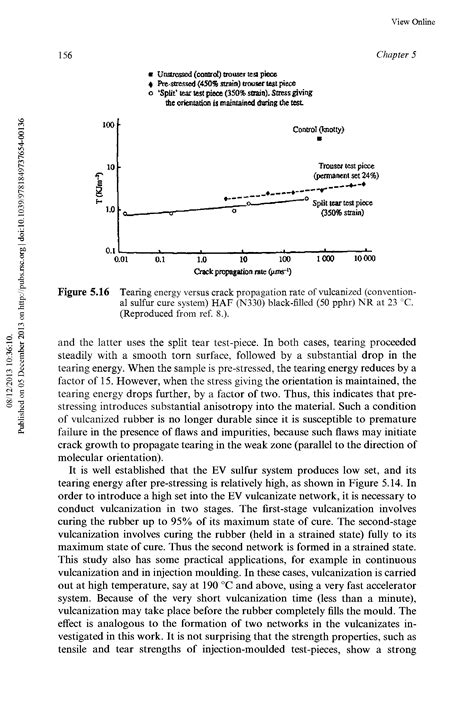 Conventional Vulcanization Cure System Big Chemical Encyclopedia